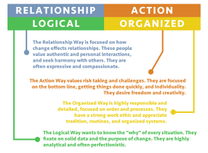 Identity Mapping – Emergent Performance Solutions