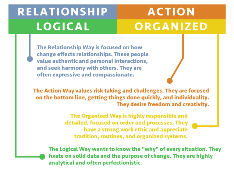 Identity Mapping – Emergent Performance Solutions